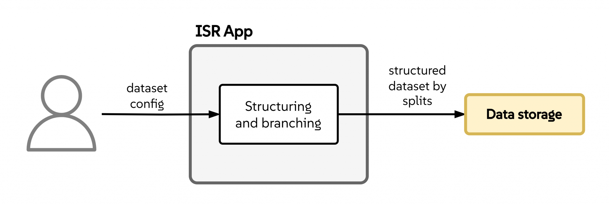 How AI is used for classification of defects in OIT Systems? - ISR ...